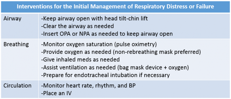Respitory distress and failure | ACLS-Algorithms.com